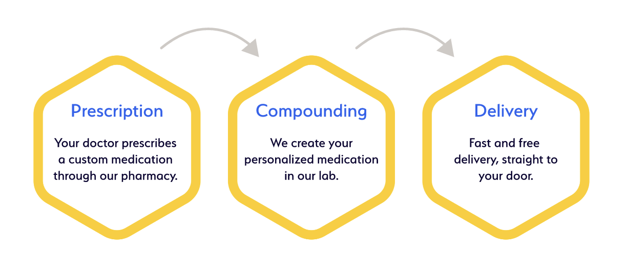 Advanced Rx | For Patients